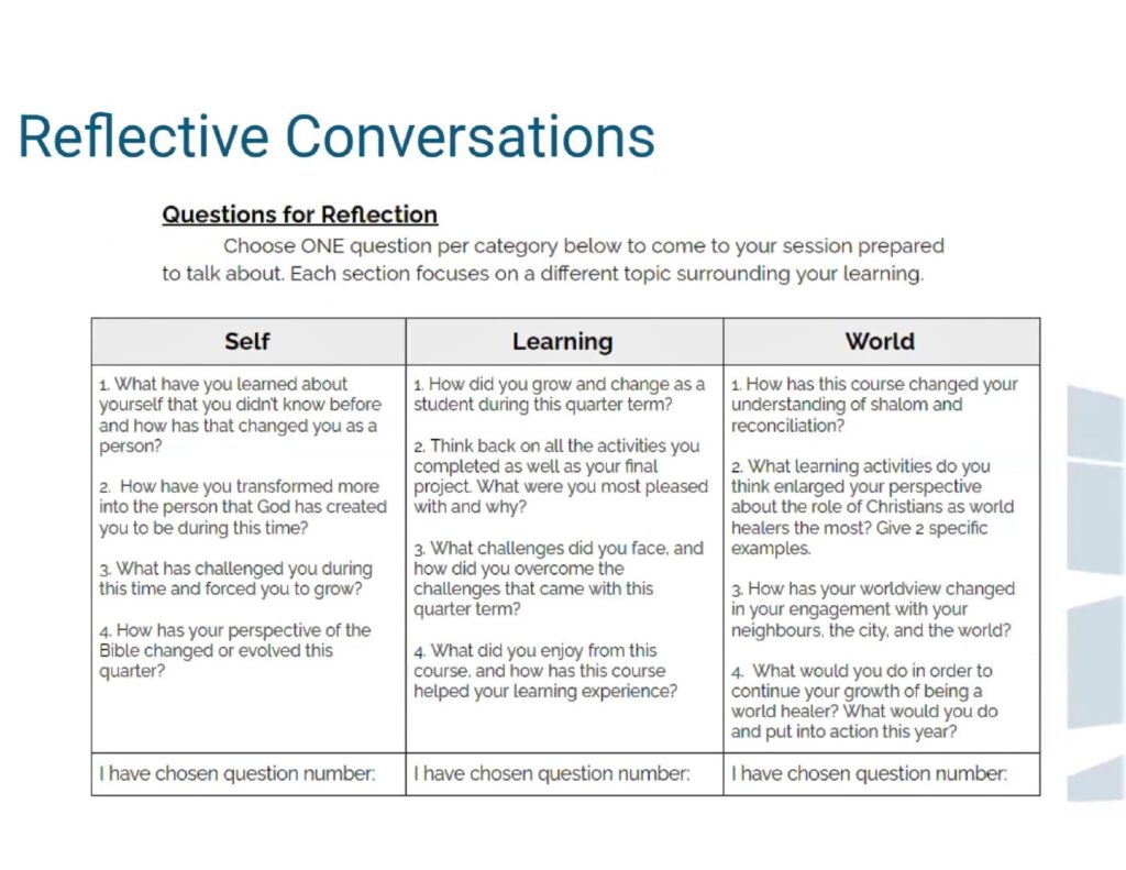 Reflective Conversations Rubric - Christian Schools International